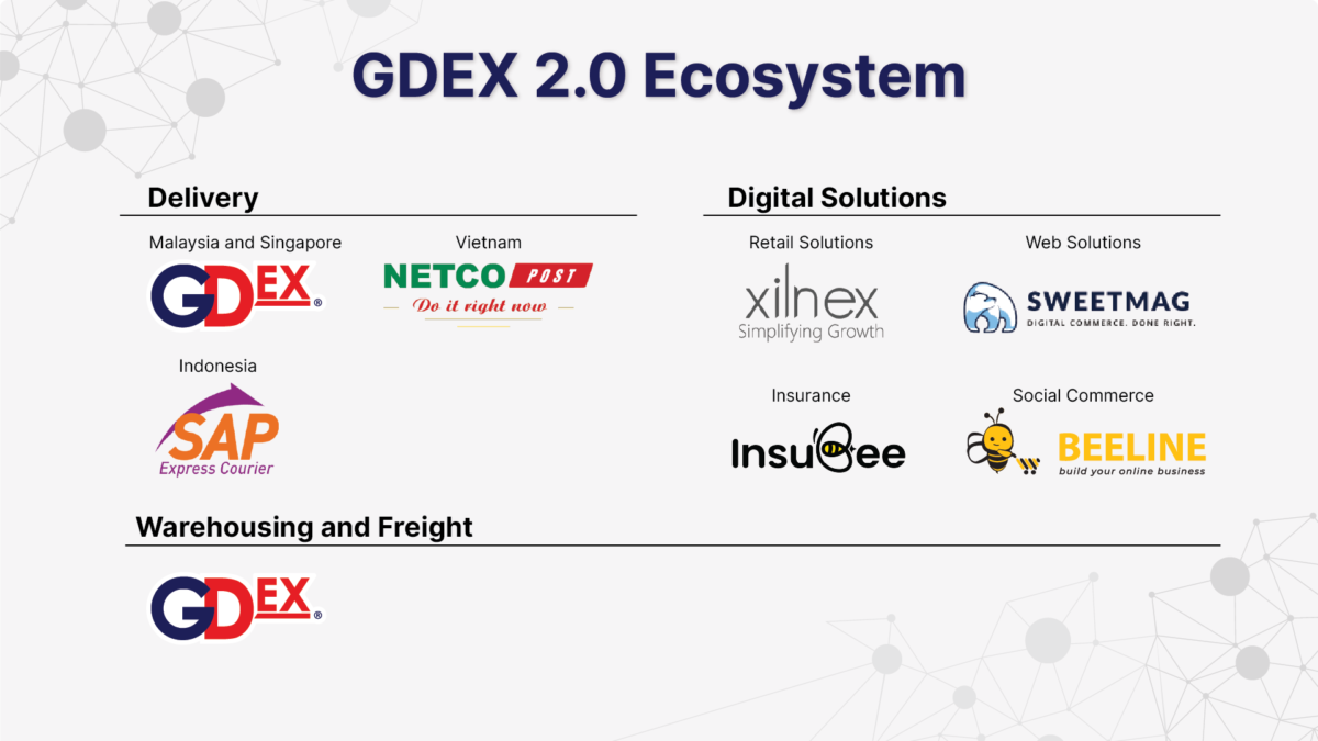 GDEX 2.0 - GDEX SG