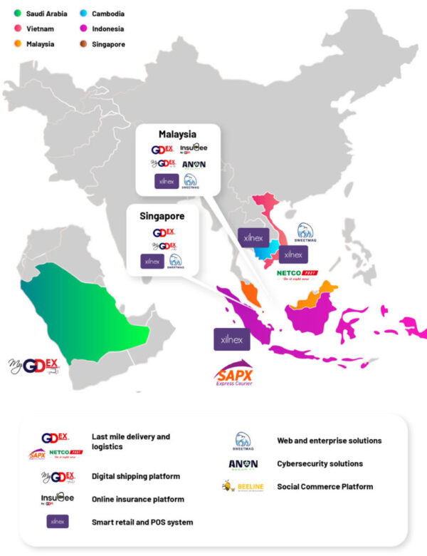 The GDEX Ecosystem - GDEX