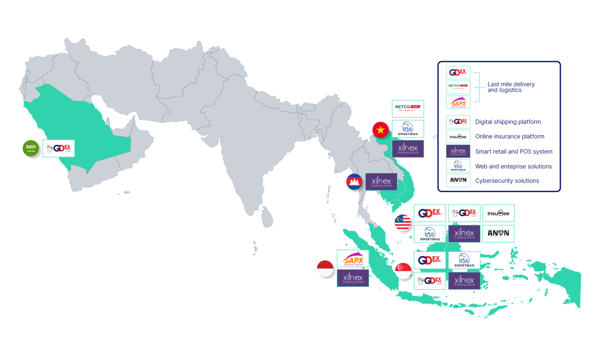 The GDEX Ecosystem - GDEX